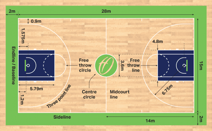 Basketball Dimensions - Shareplay
